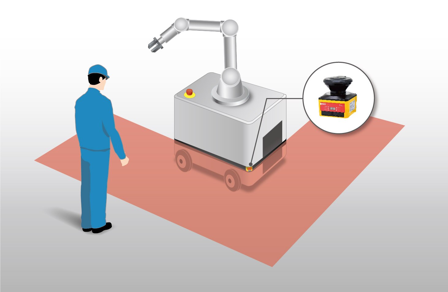 COLLABORATIVE ROBOTS | 台灣